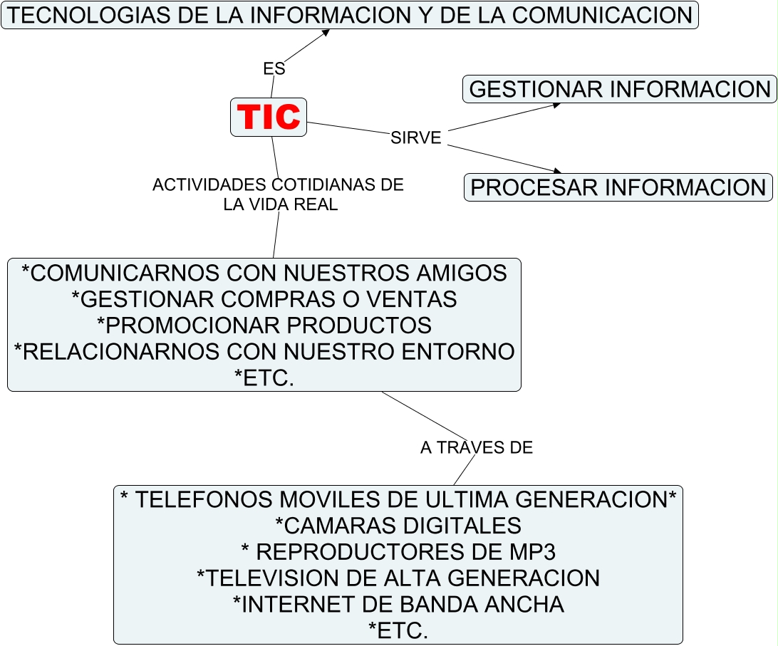 TIC - CARACTERISTICAS DE LAS TIC