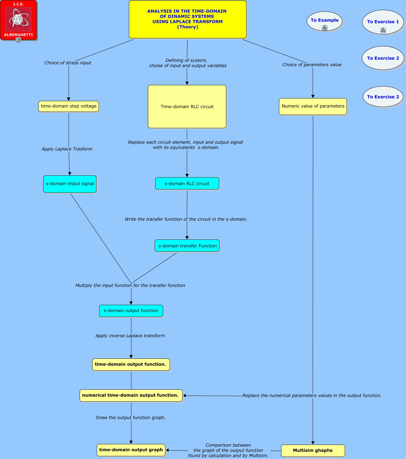Analysis of dynamic systems (theory)-a.cmap