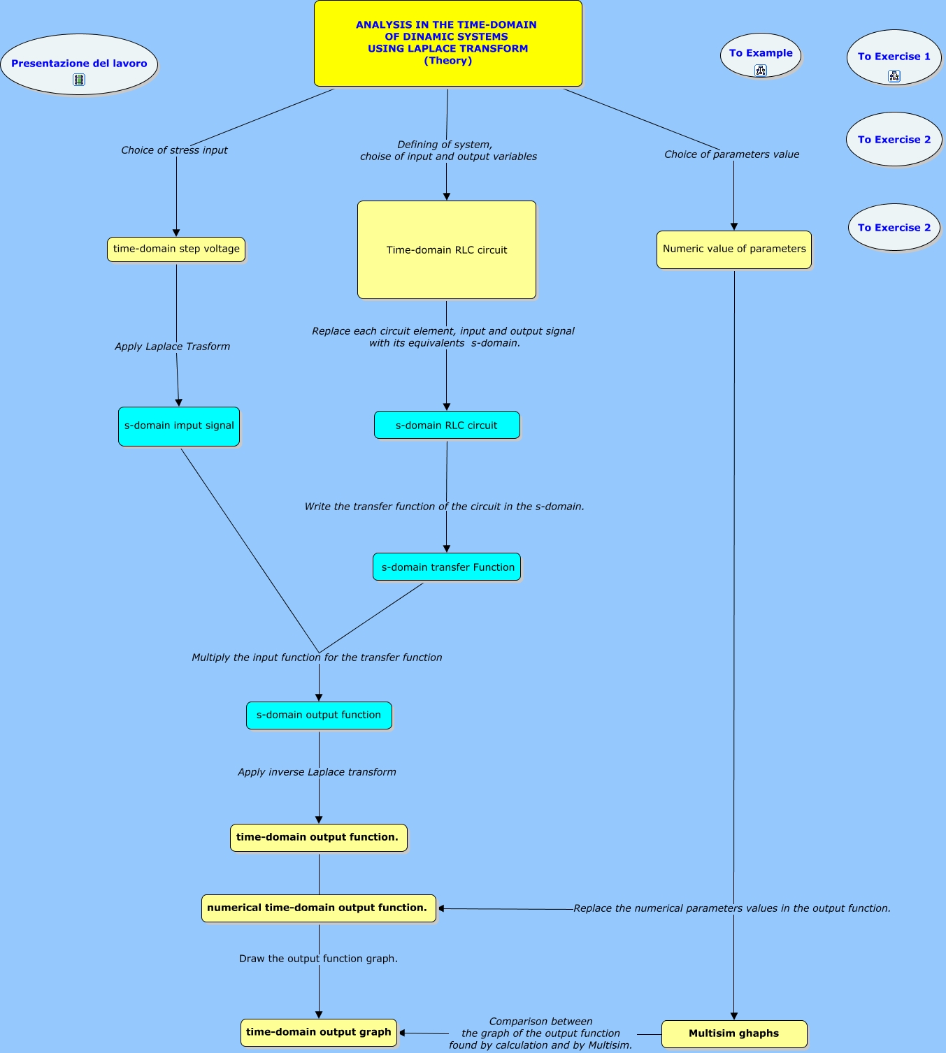 Analysis of dynamic systems (teory).cmap