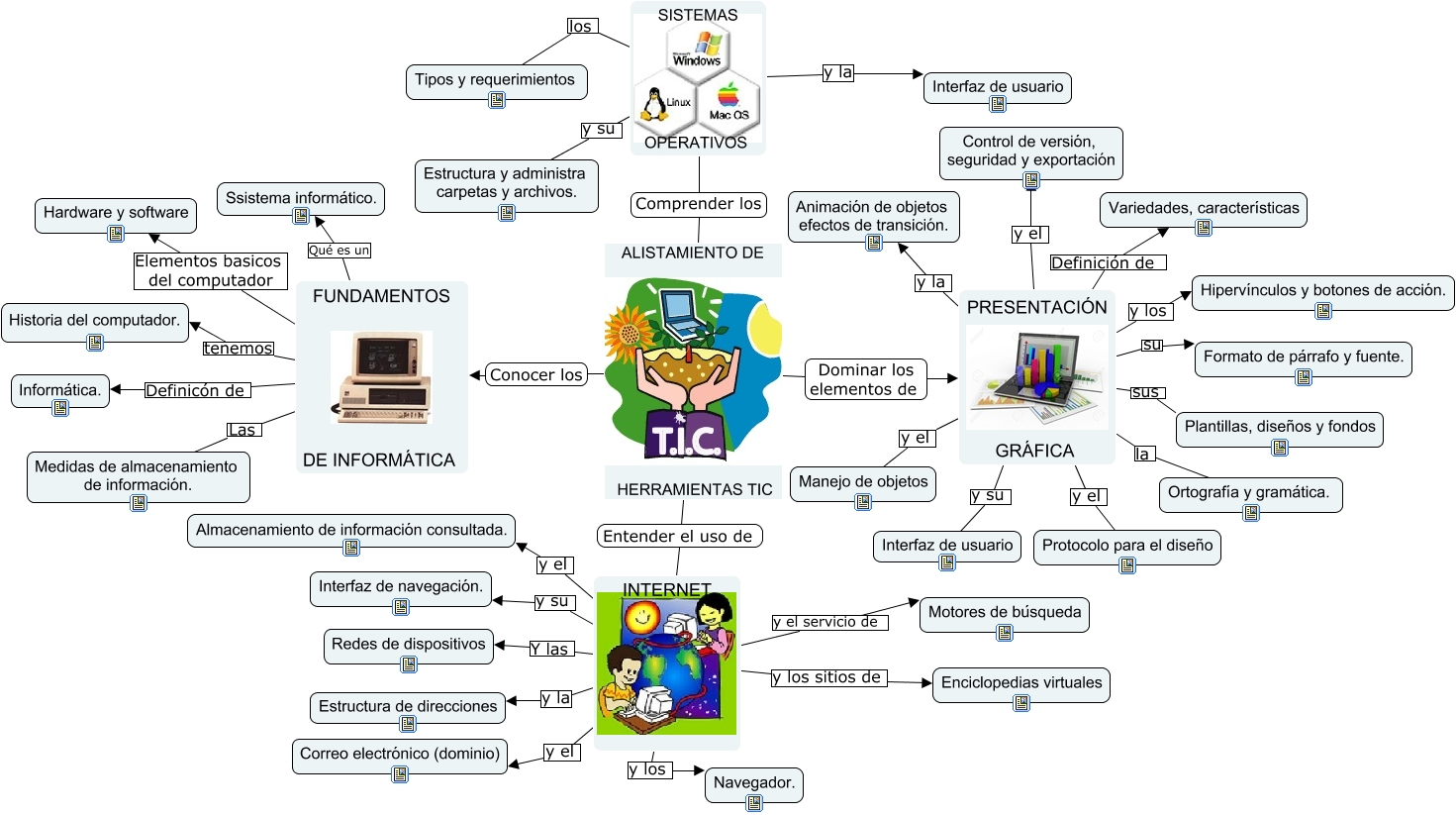 Mapa RAP 1.cmap