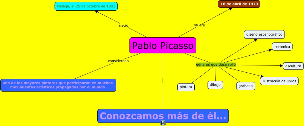 Pablo Picasso