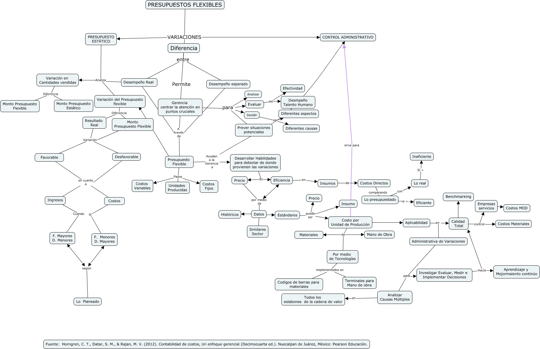 Medición Proc Productivos Cap VII