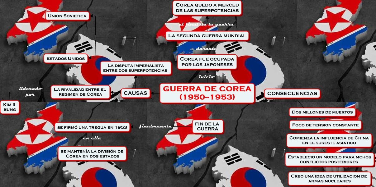 Guerra de corea
