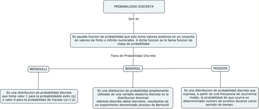Mapa conceptual