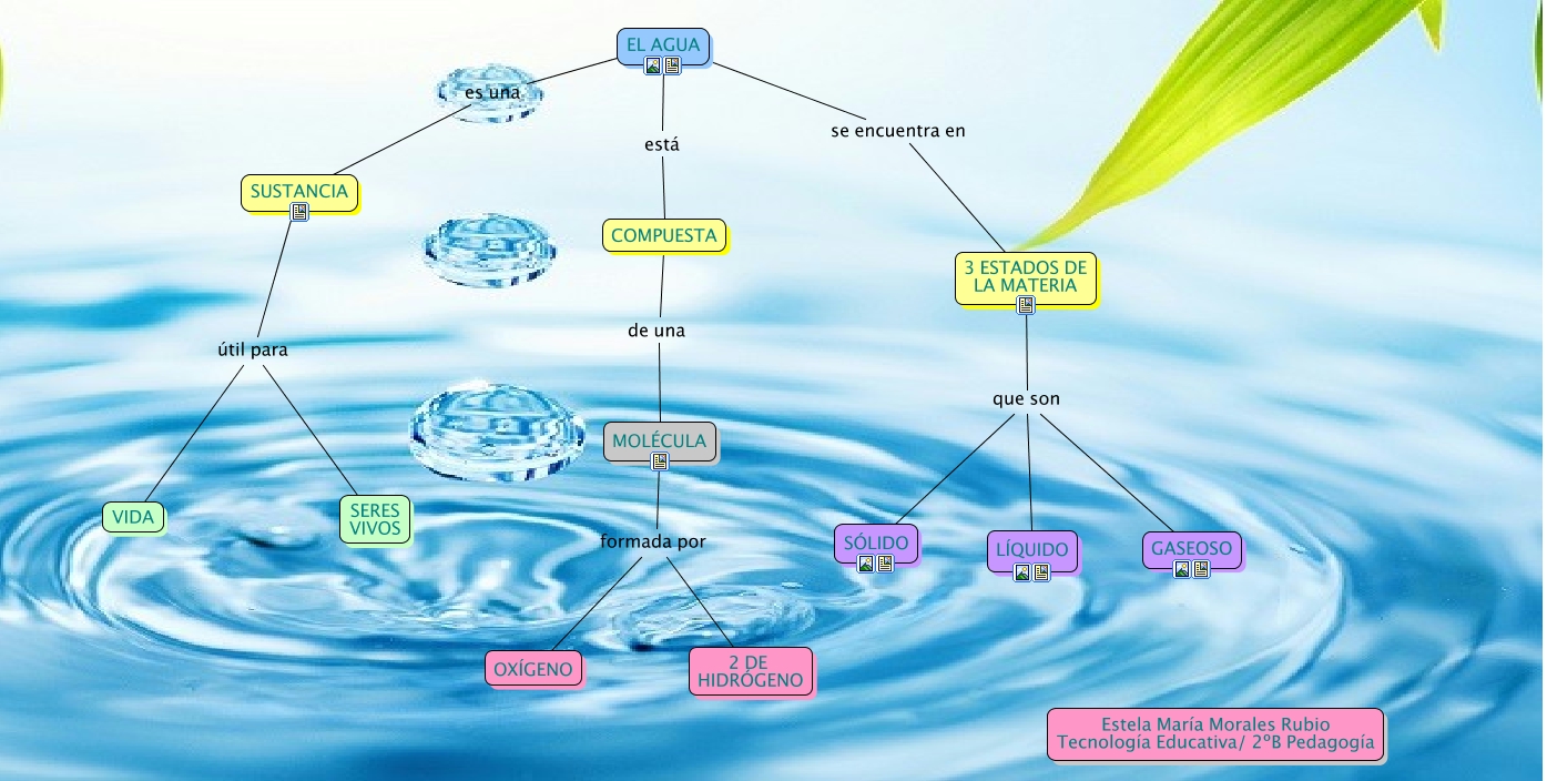 Cmap práctica- El Agua