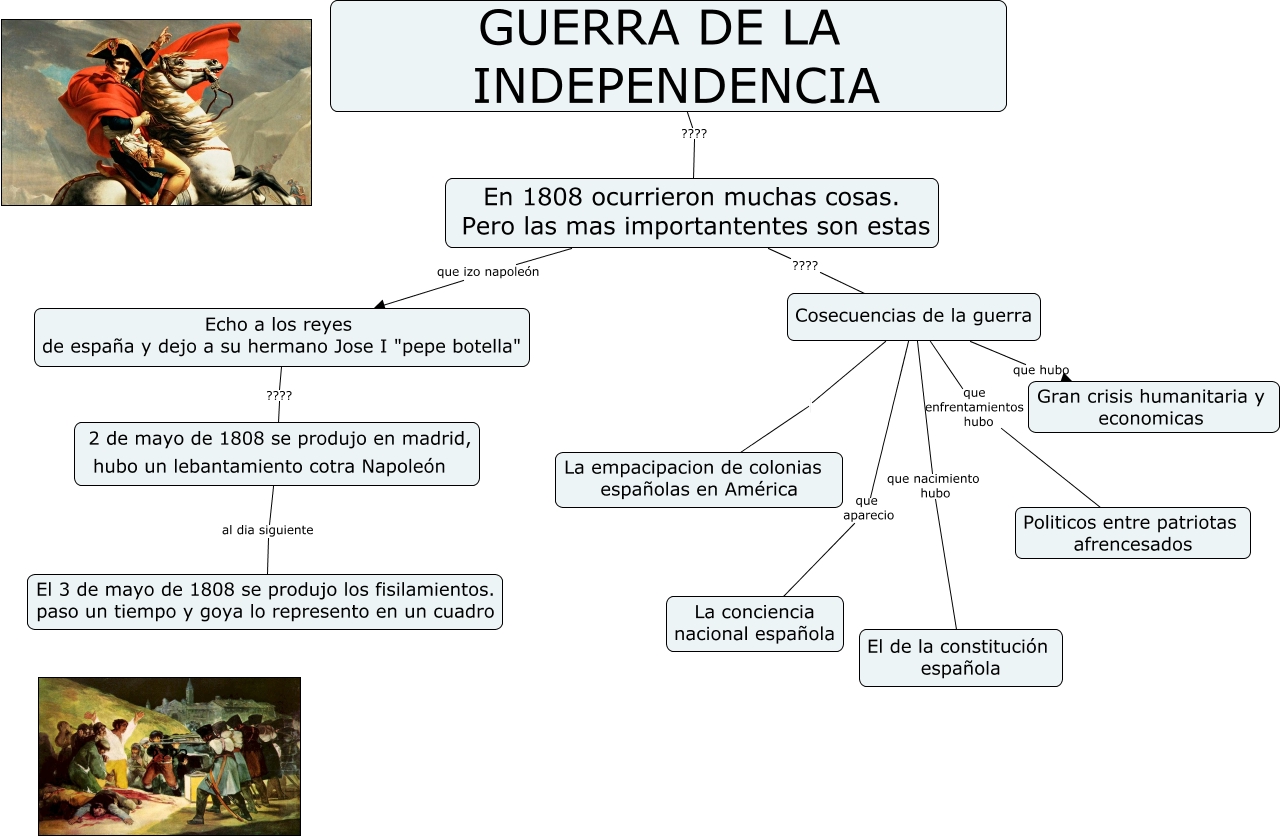IBTISAM GERRA DE LA INDEPEDENCIA