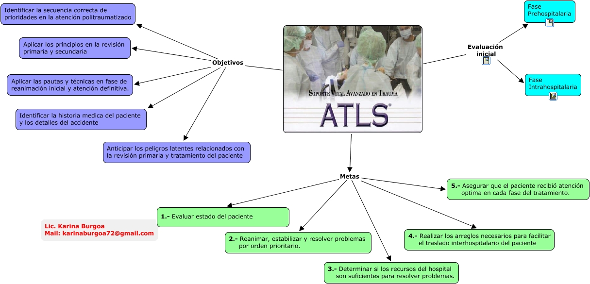 ATLS - SOPORTE VITAL ESPECIALIZADO EN TRAUMA