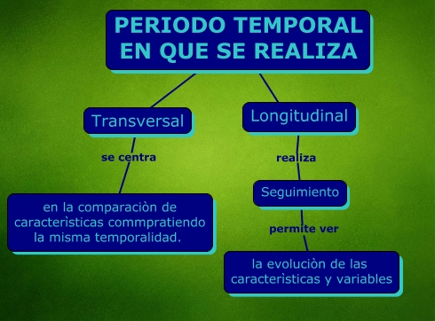 PERIODO