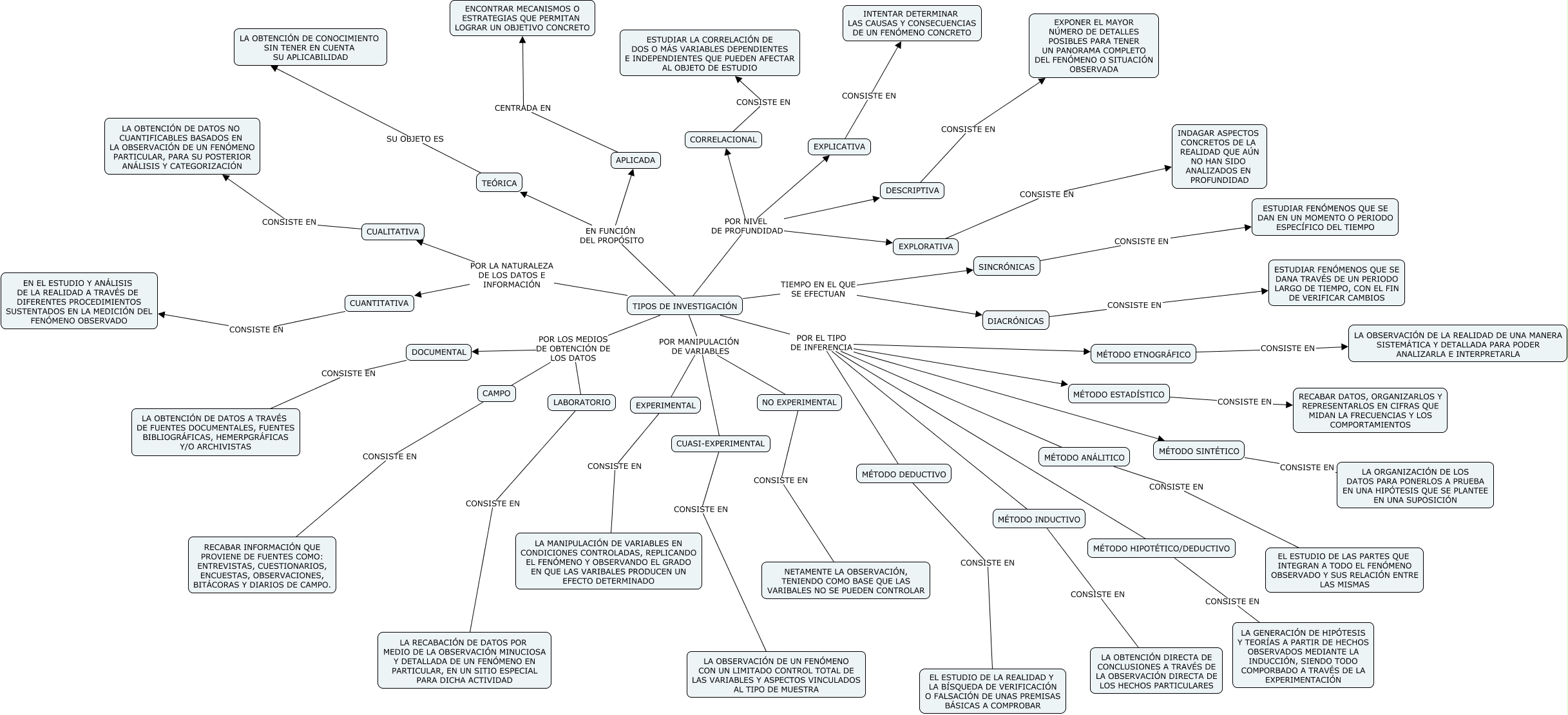 VRFL.- TIPOS DE INVESTIGACION