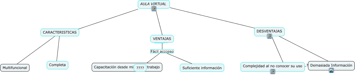 aula virtual 642260