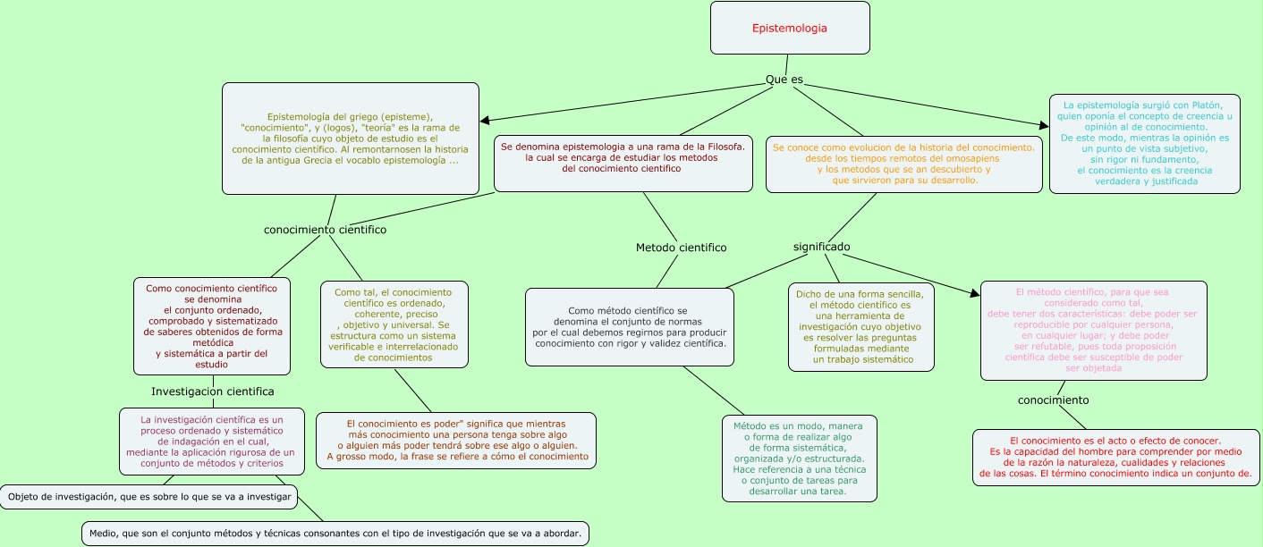 epistemologia