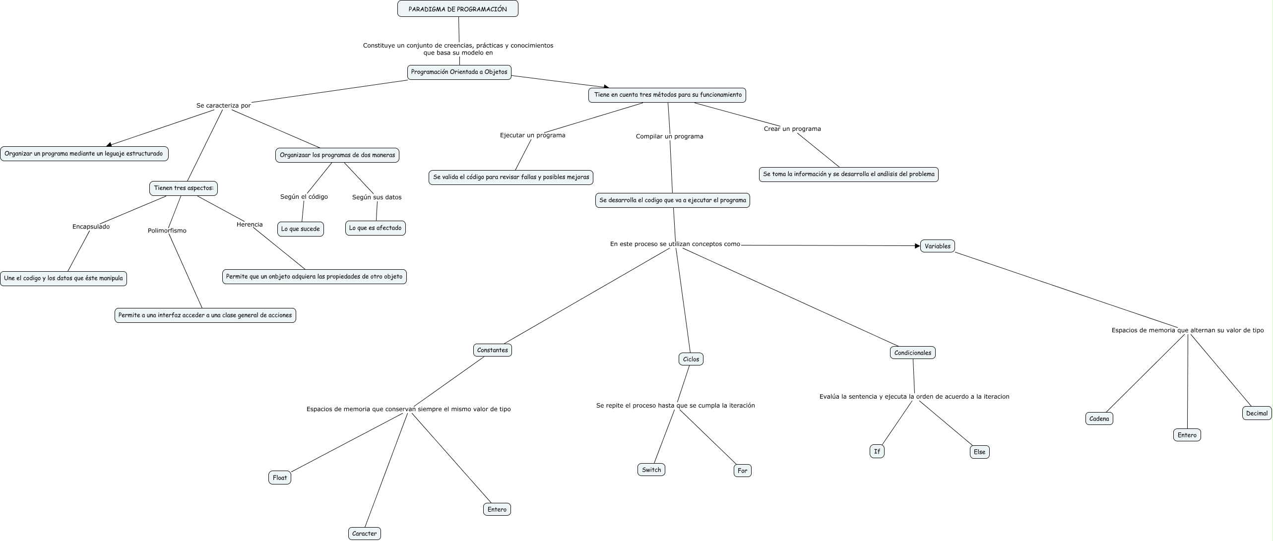 Paradigma de Programacion - ¿Qué es un Paradigma de programación?