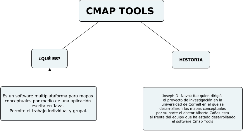CMAP