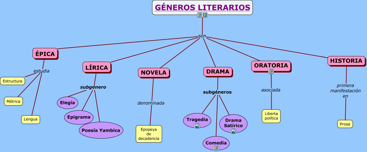 Generos_literarios.cmap
