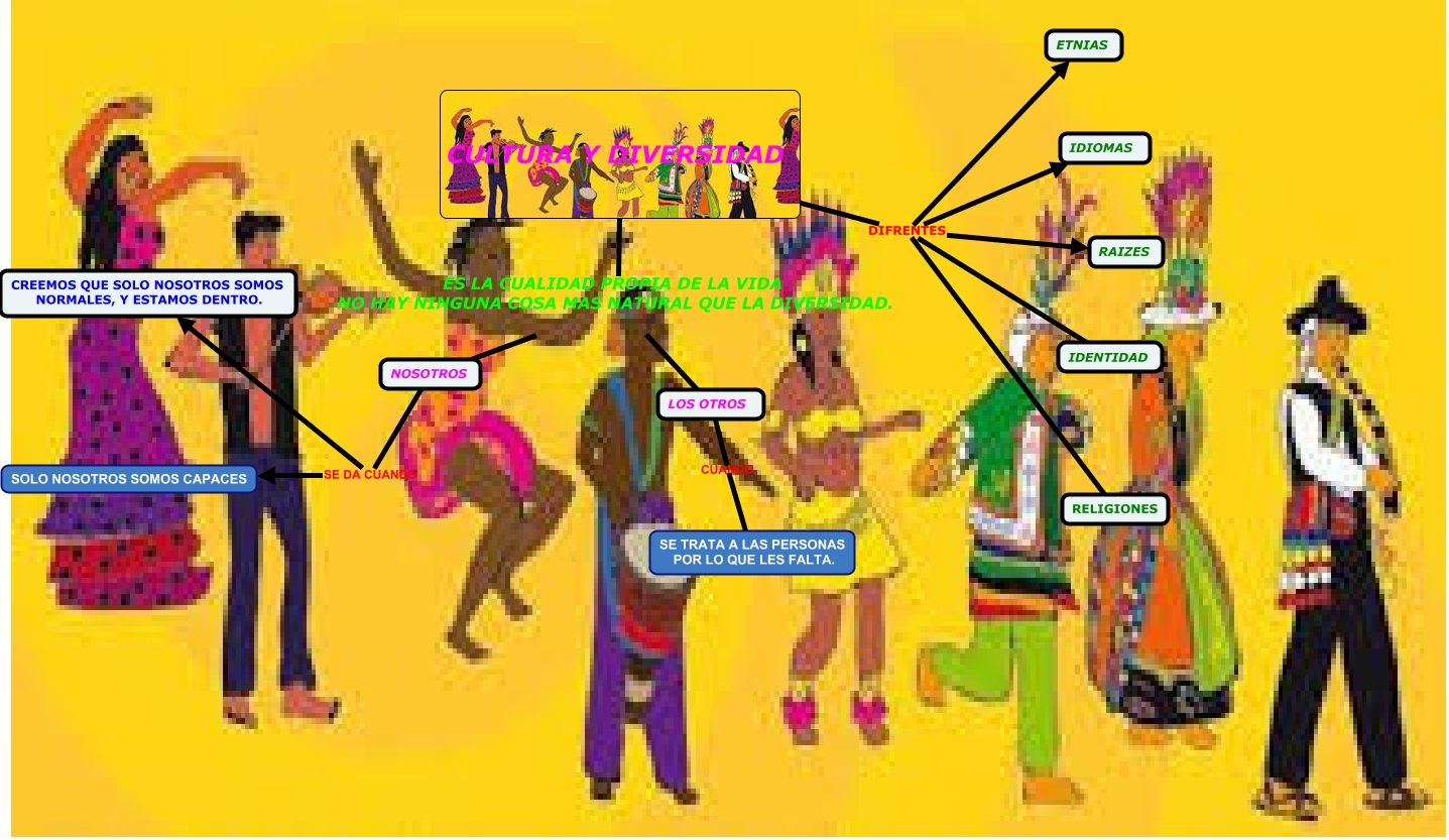 CULTURA Y DIVERSIDAD - QUE ES LA CULTURA