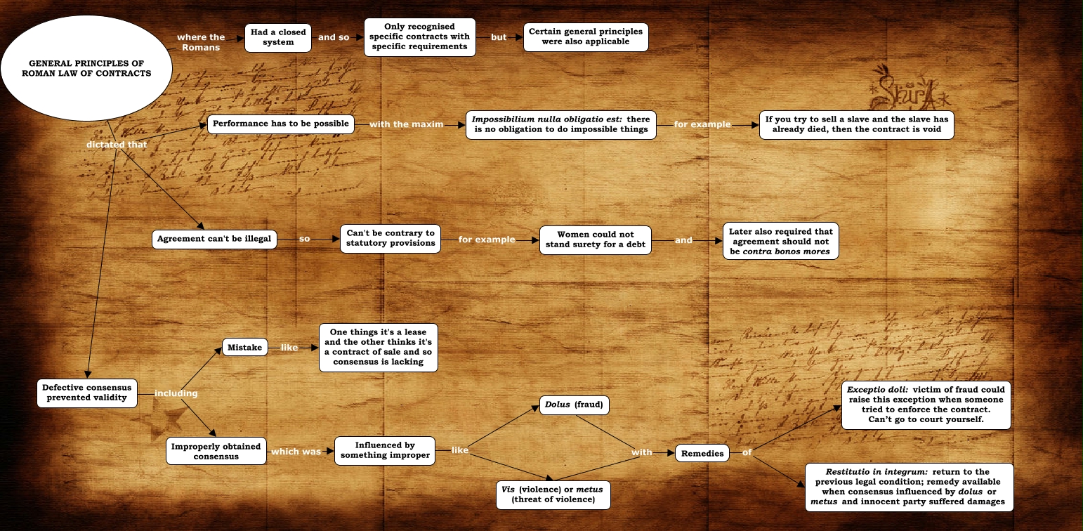 01 4 General principles of Roman Law of Contracts
