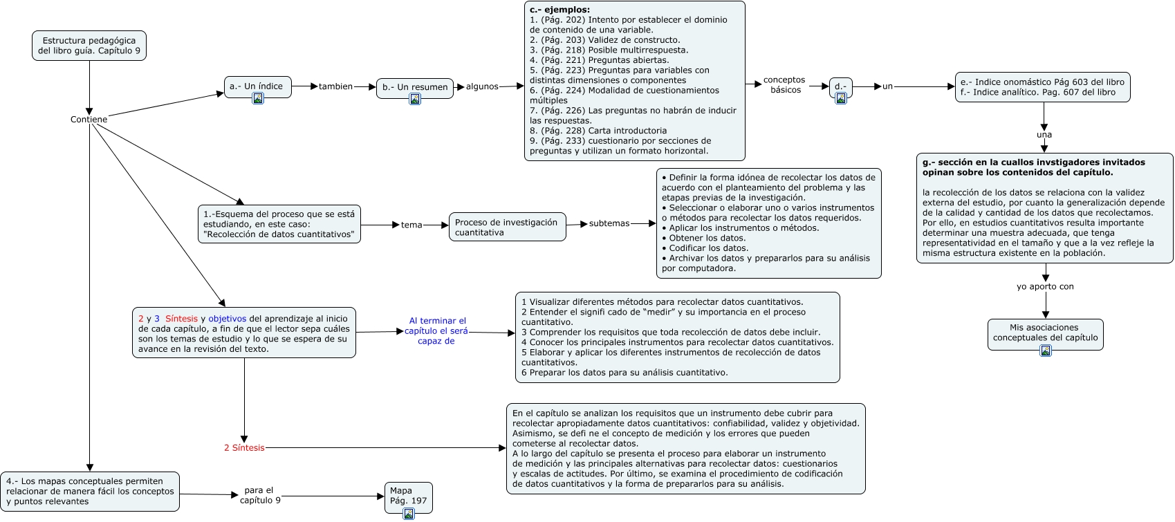Estructura pedagógica del capítulo 9.cmap