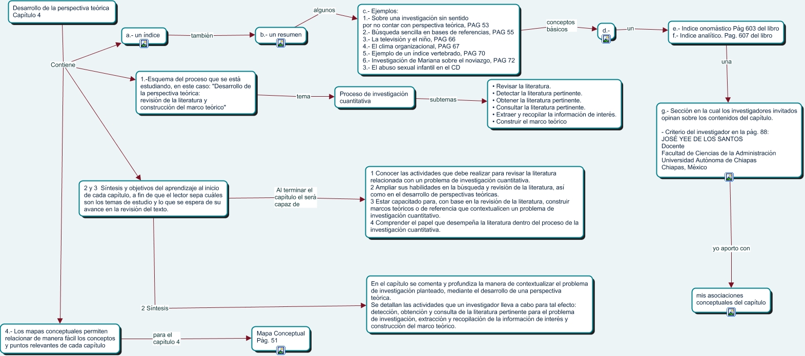Estructura Pedagógica Cap. 04