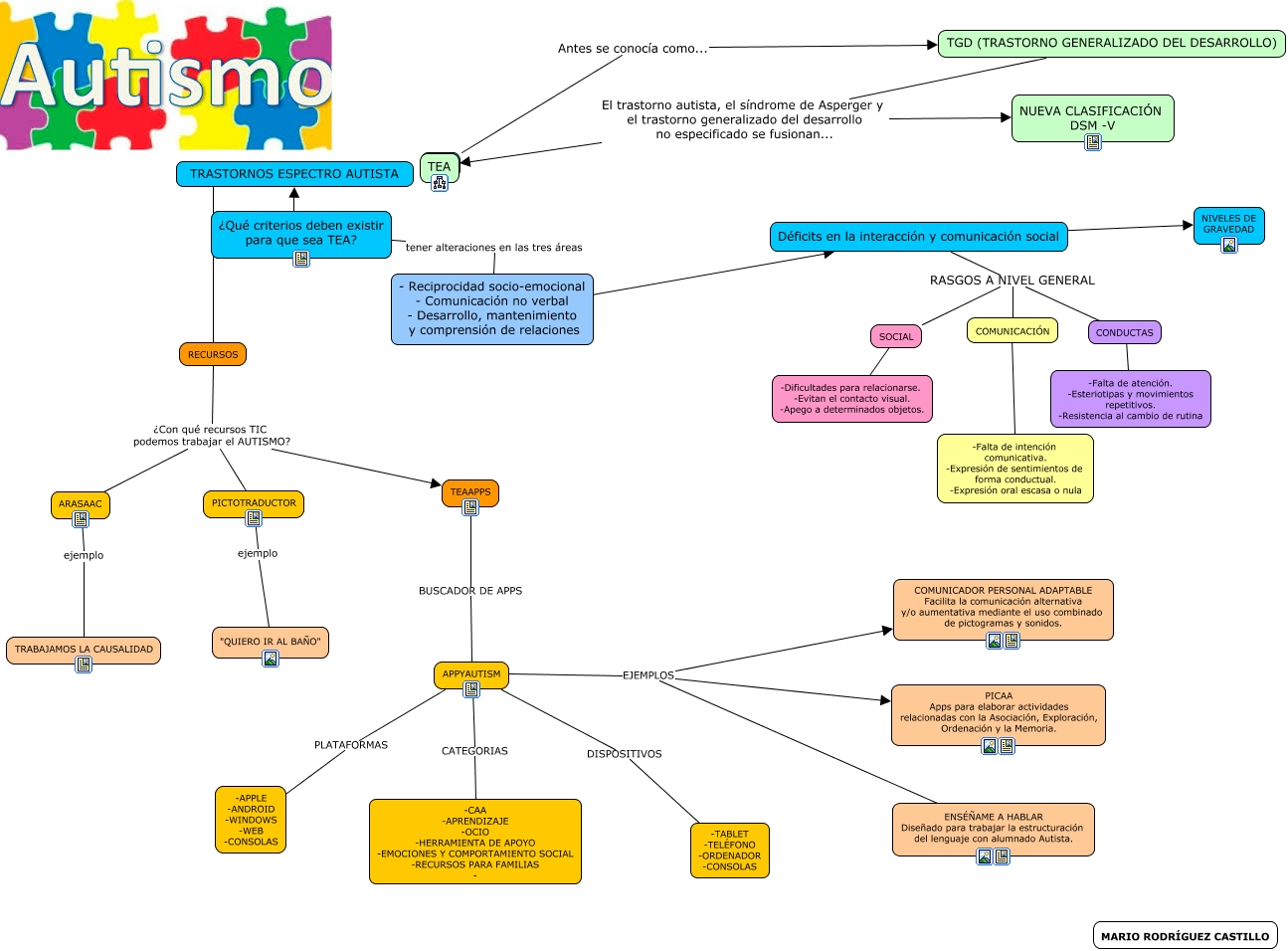 MARIO_MEDUTIC_AUTISMO - ¿Qué es el autismo? ¿Con qué recursos podemos ...