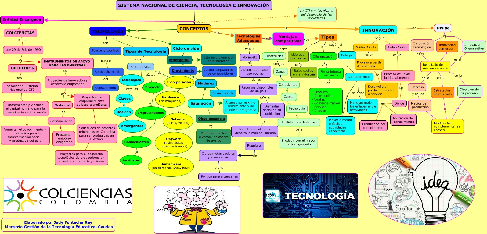 Sistema Ncional de CTI