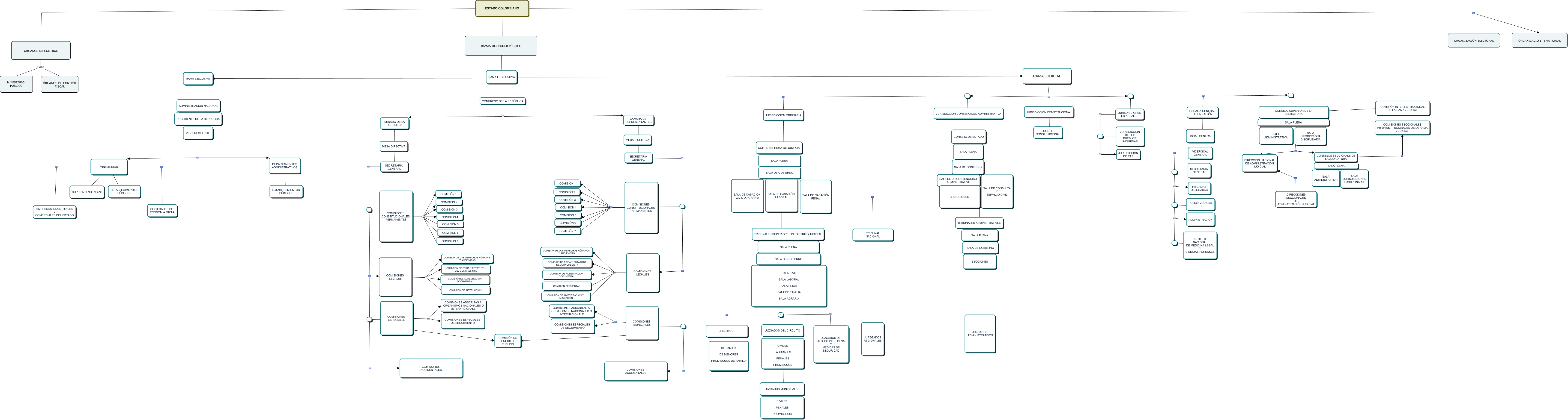 MAPA CONCEPTUA EL ESTADOL.cmap