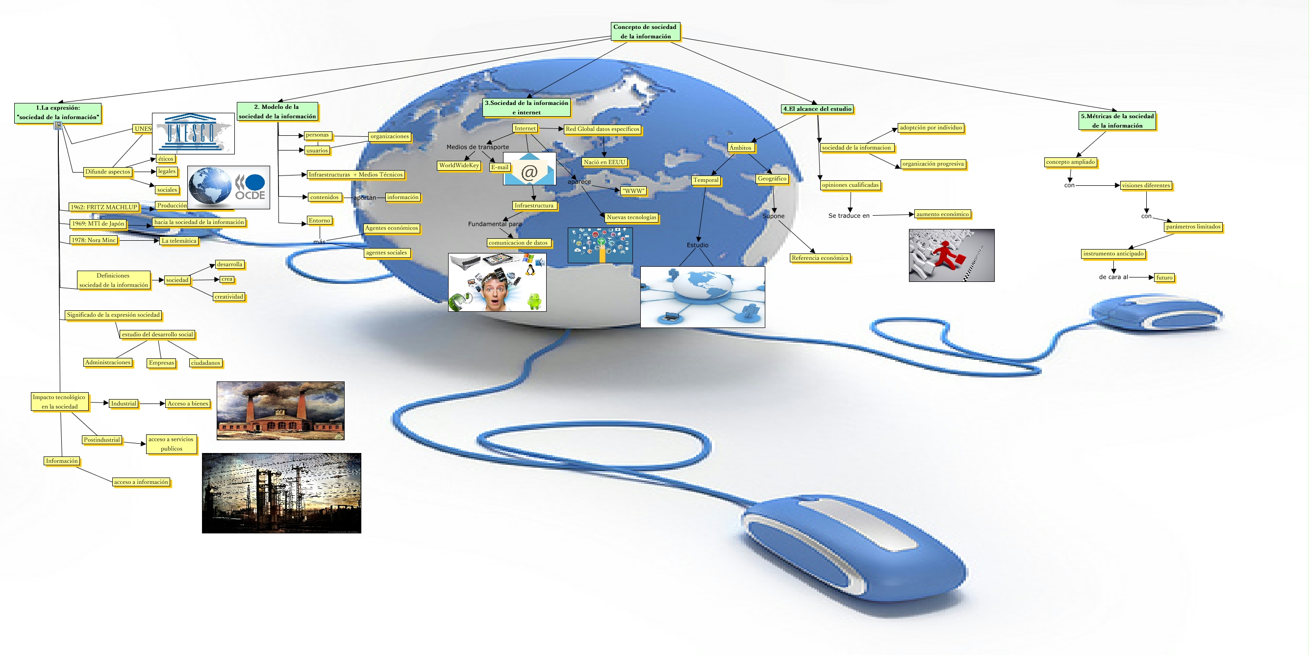 concepto de sociedad de información