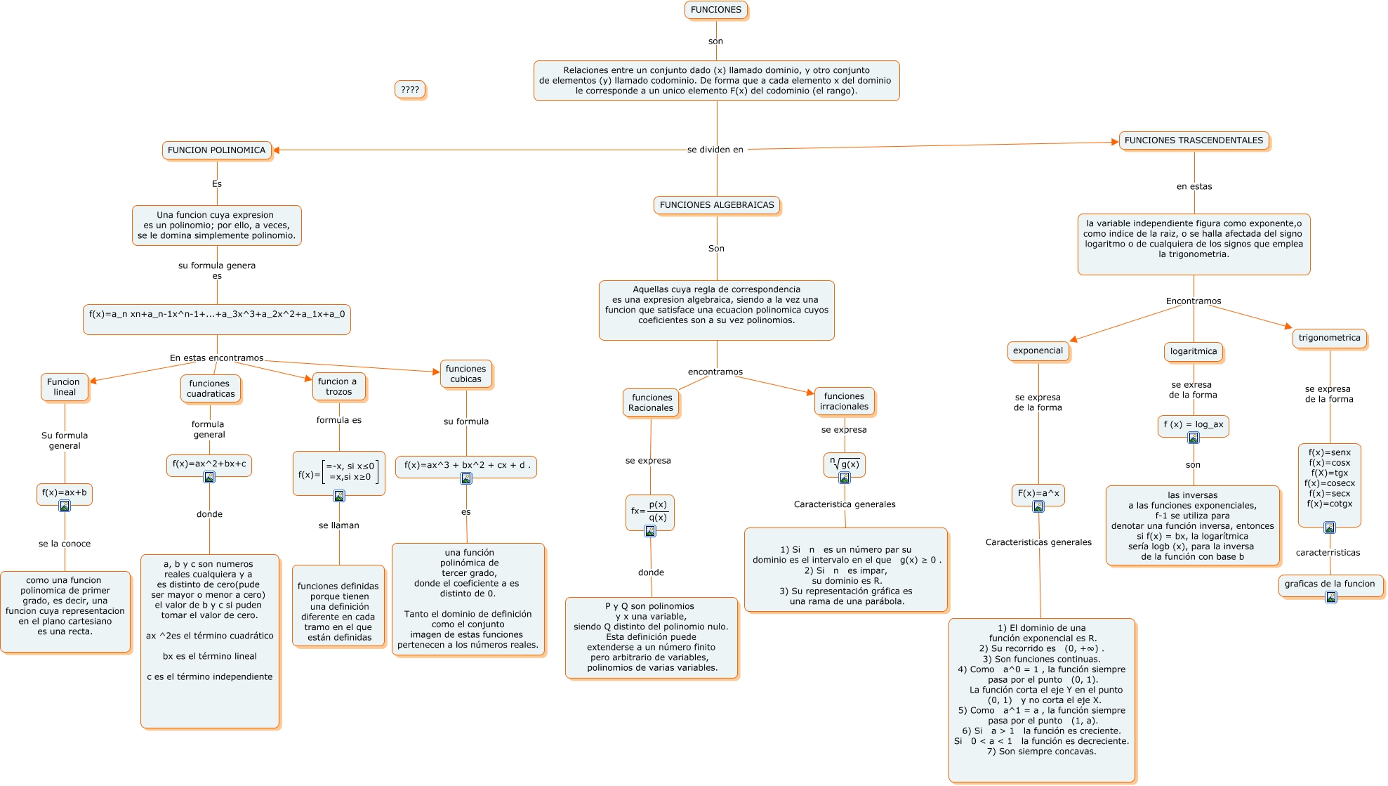 mapa conceptual funciones