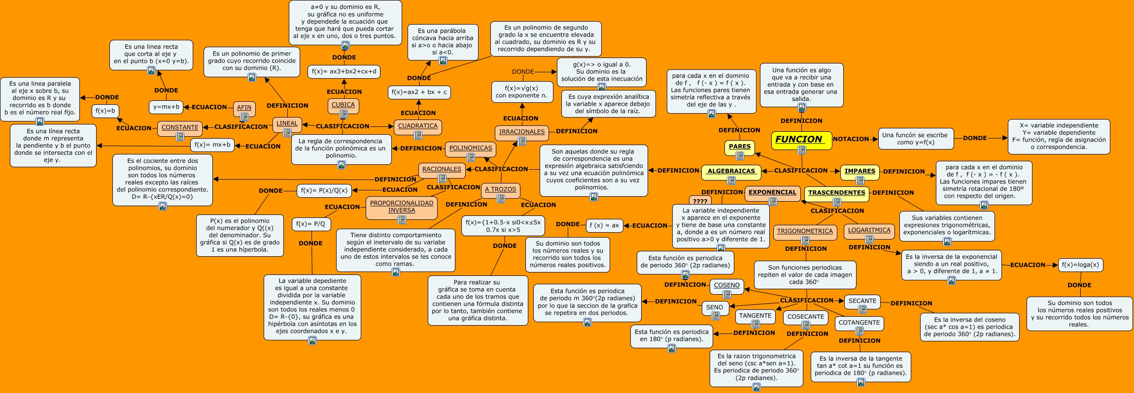 FUNCIONES CALCULO