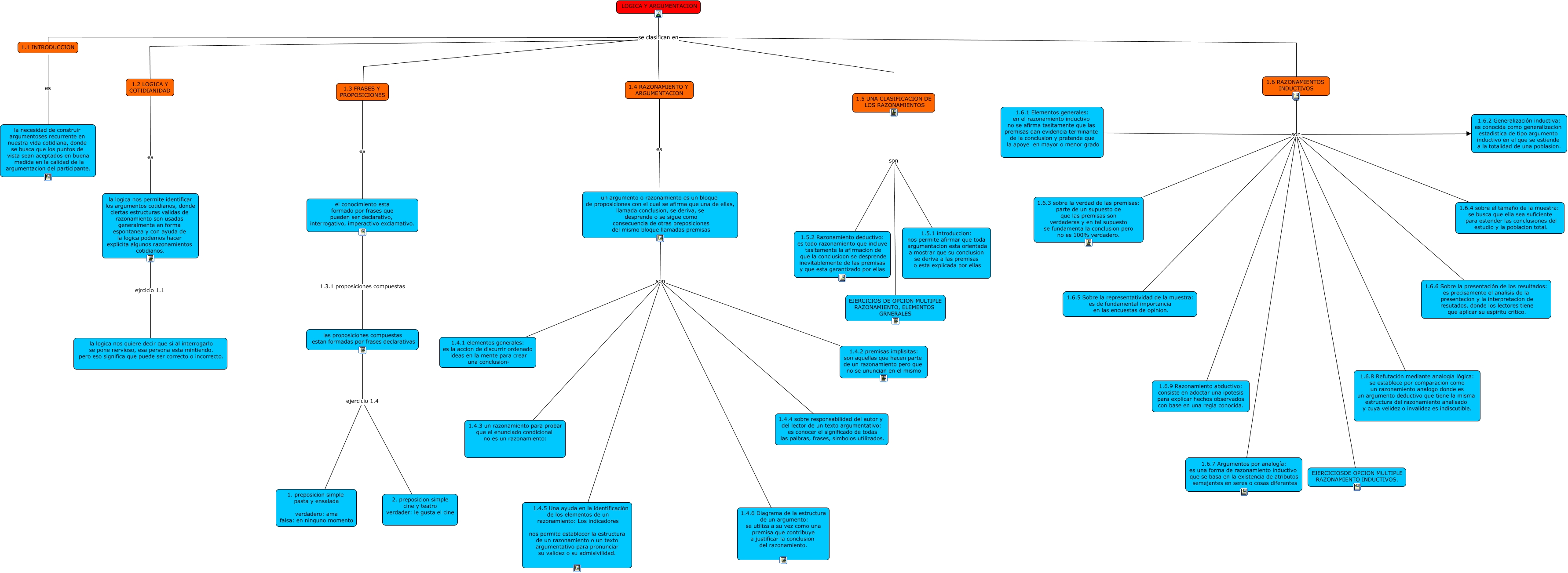 MAPA CONCEPTUAL DE LOGICA Y ARGUMENTACION