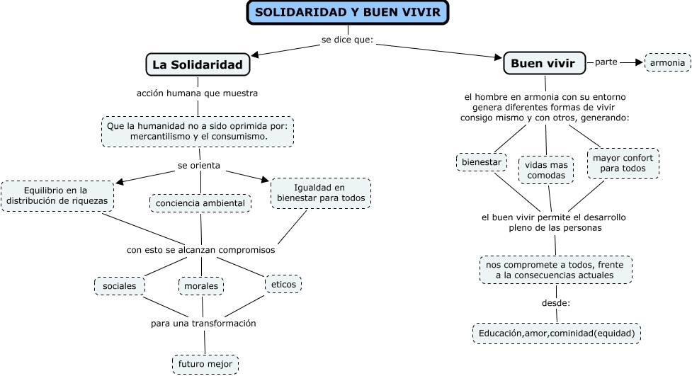 solidaridad y buen vivir