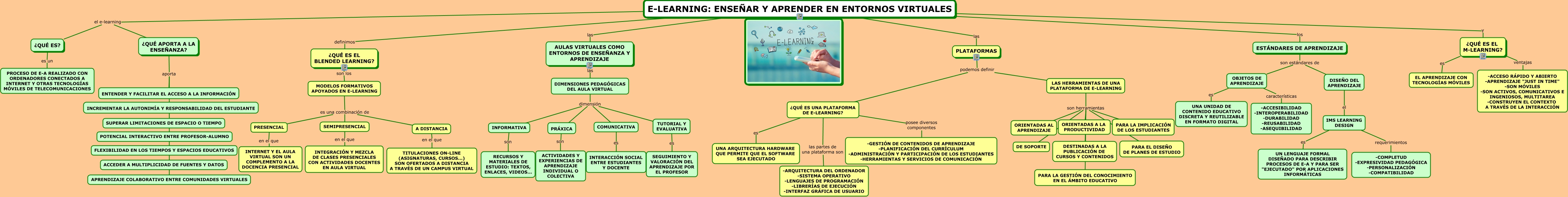 E-LEARNING-ENSEÑAR Y APRENDER EN ENTORNOS VIRTUALES