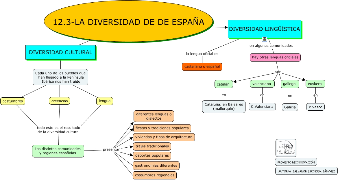 12.3 - LA DIVERSIDAD DE ESPAÑA
