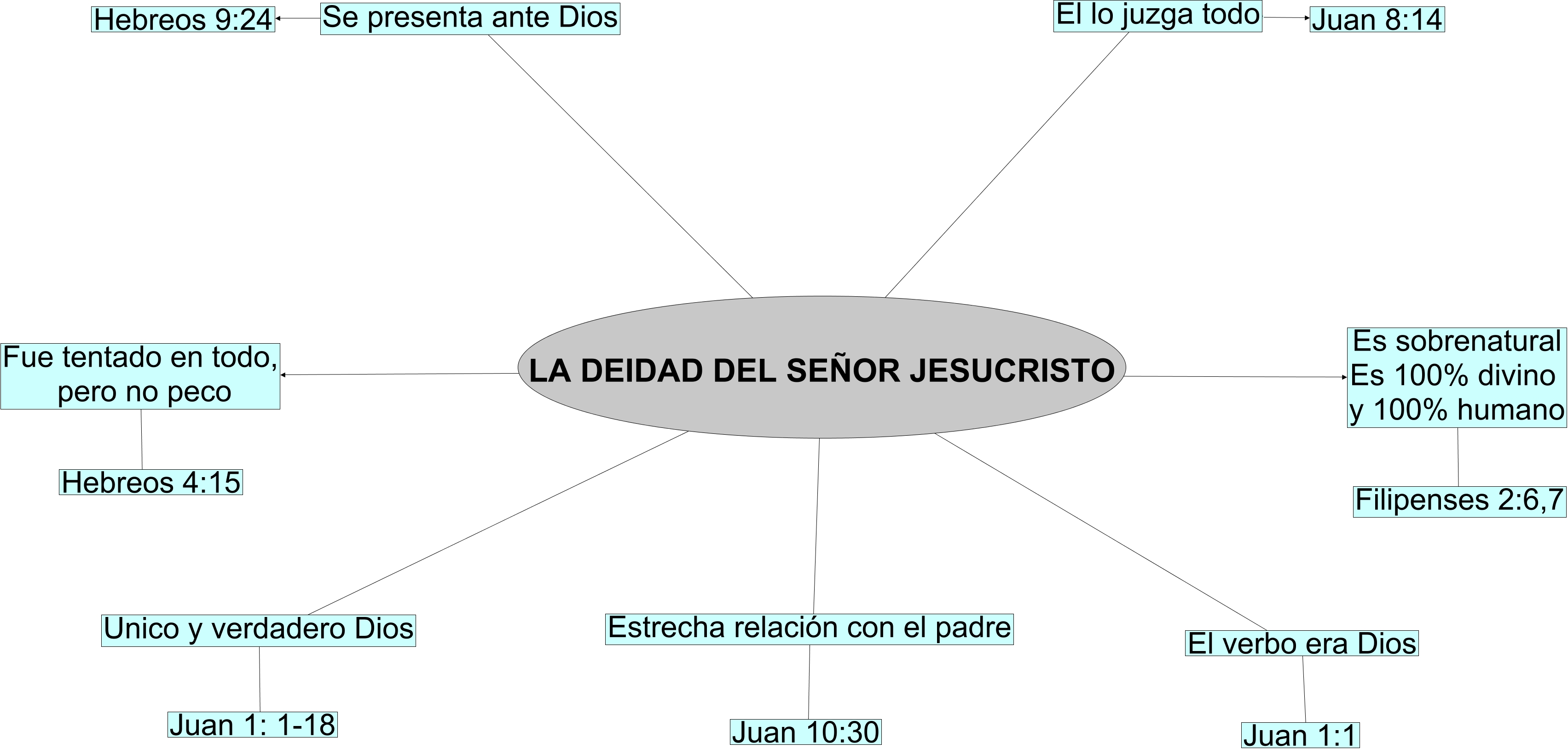 LA DEIDAD