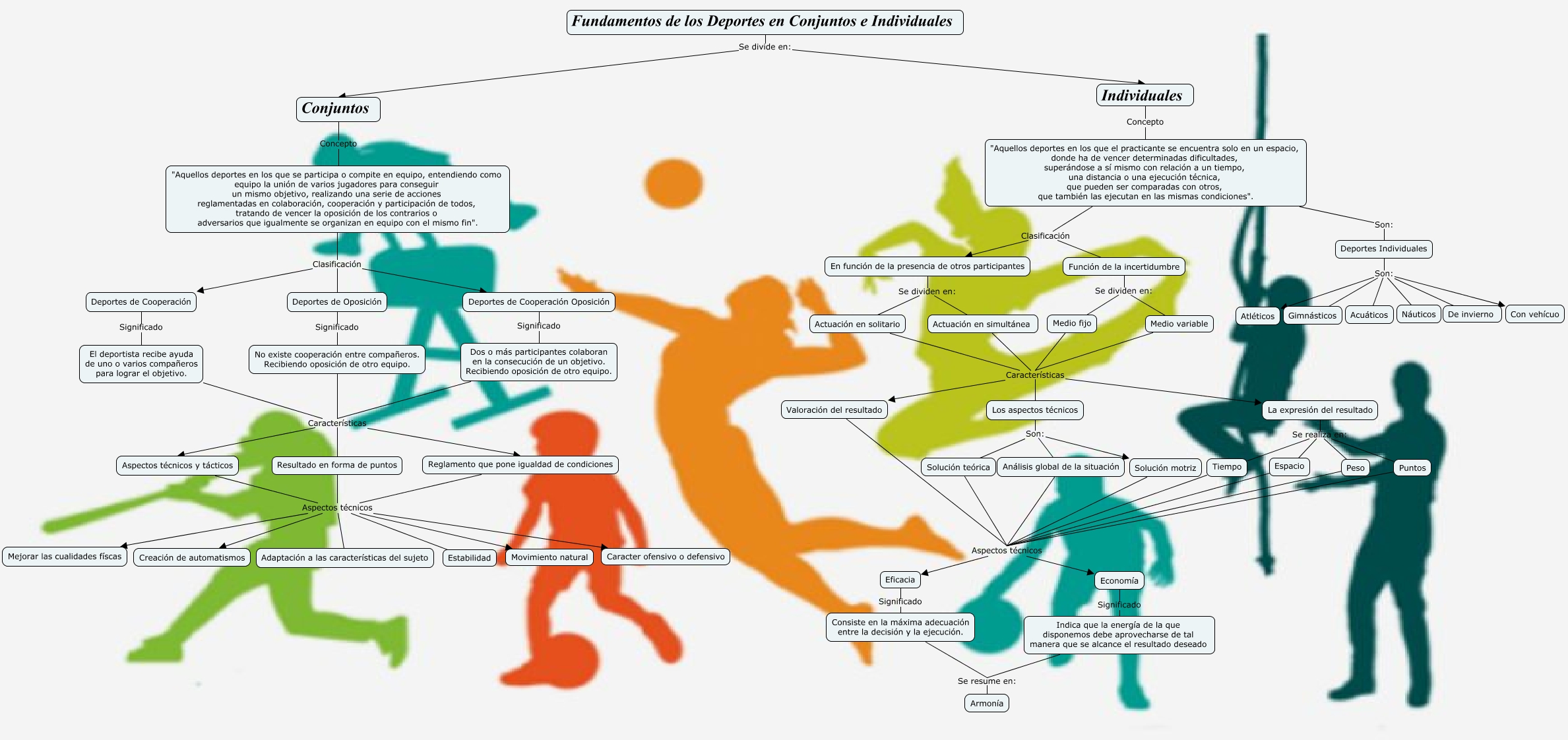 Fundamentos de los Deportes en Conjuntos e Individuales