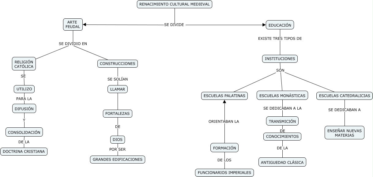 RENACIMIENTO CULTURAL MEDIEVAL