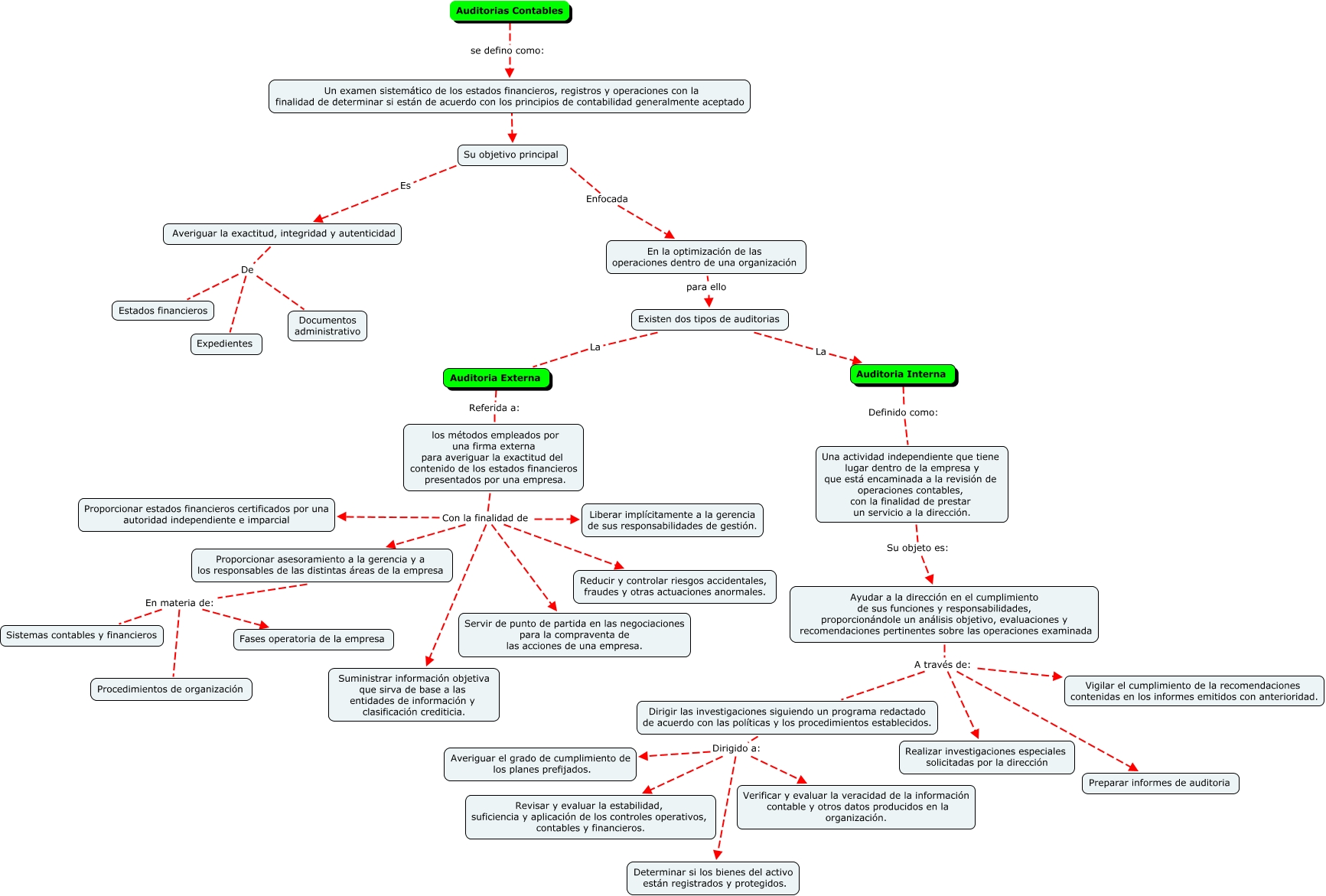Auditorias Contable Ingrid Alba.cmap