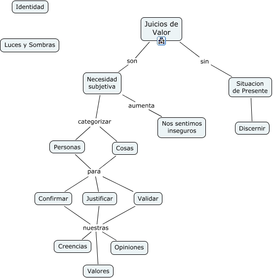 Identidad Luces y Sombras Juicios