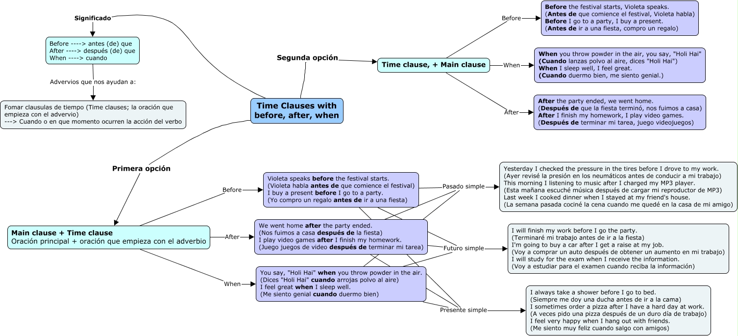 Time Clauses When-before-after