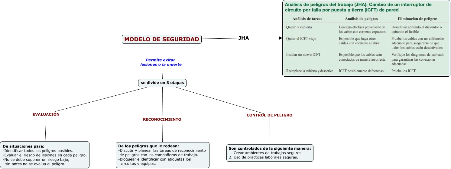 Modelo de seguridad