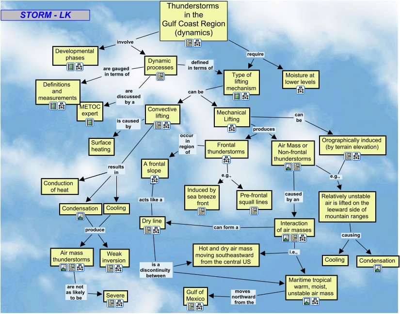 Dynamics of Thunderstorms in the Gulf Coast Region - none