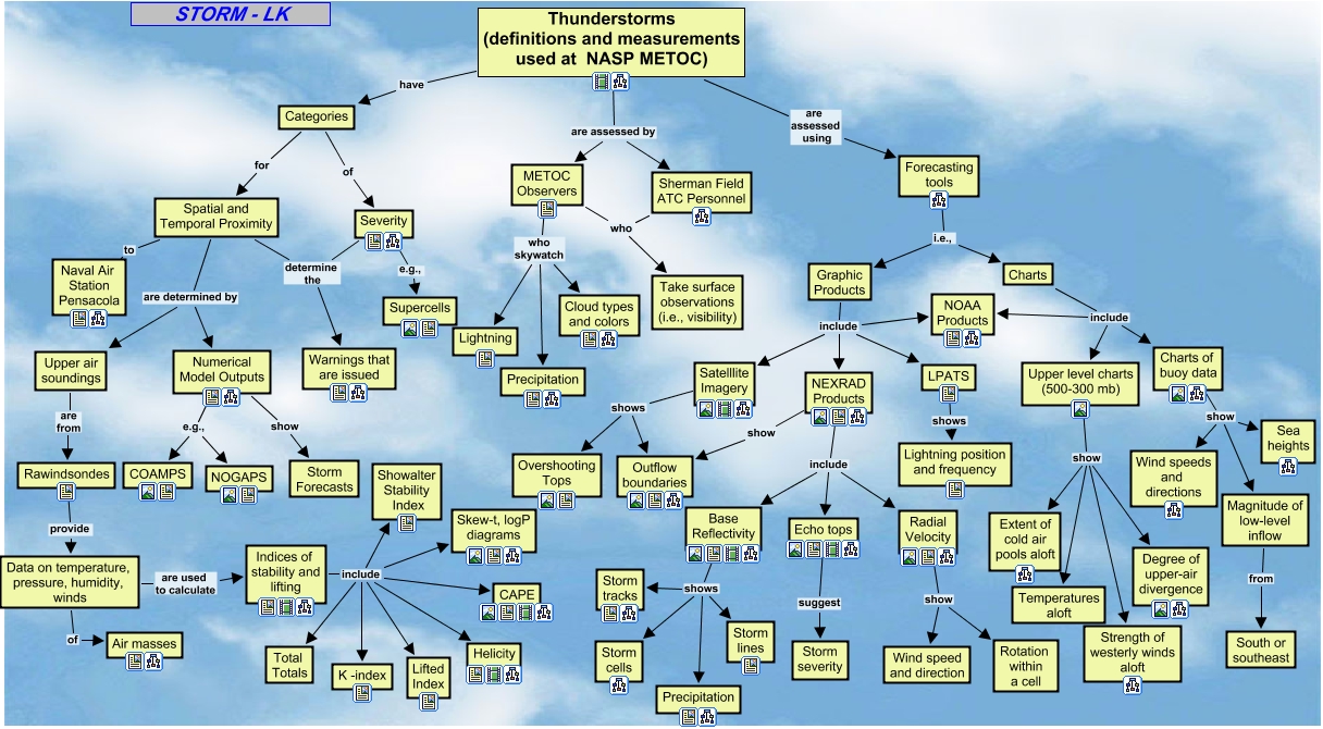 Definitions and Measurements of Thunderstorms Used at NASP METOC - none