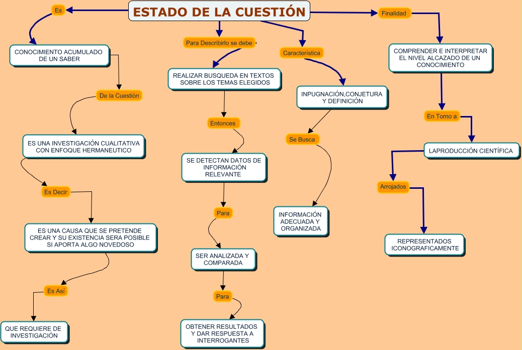 ESTADO DE LA CUESTIÓN