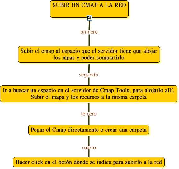 subir cmap a la web