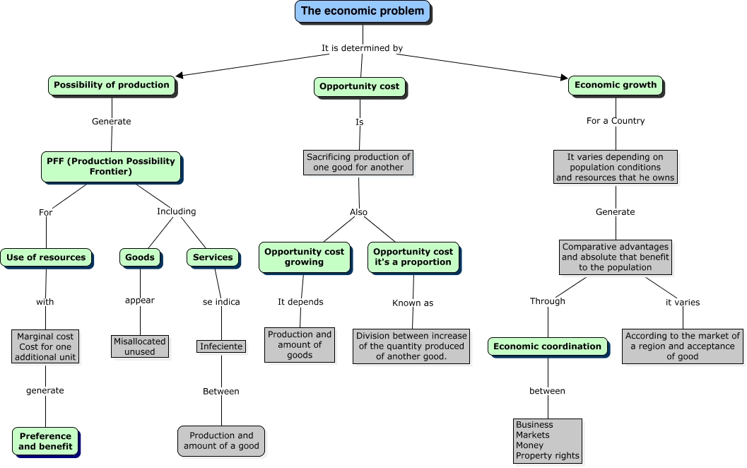 Actividad 2 - Guia 1