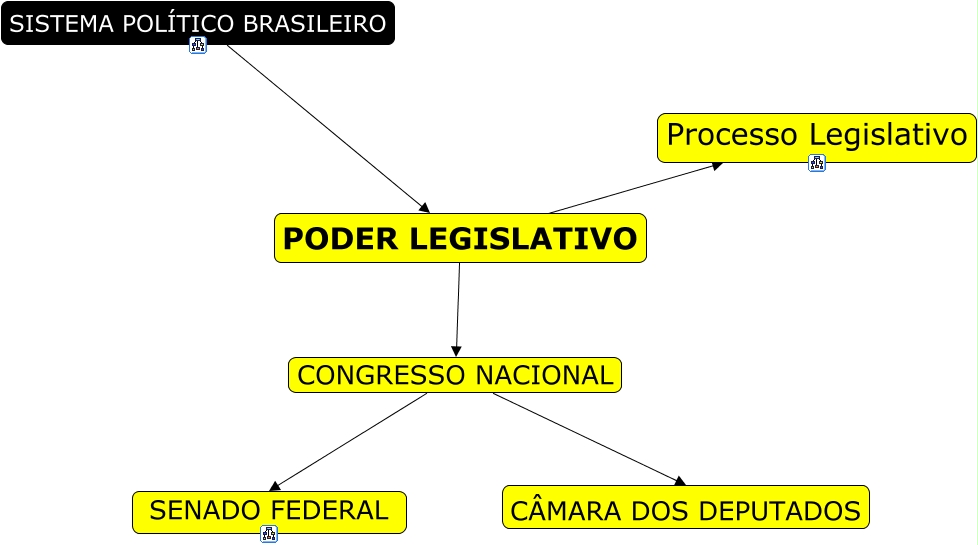PODER LEGISLATIVO