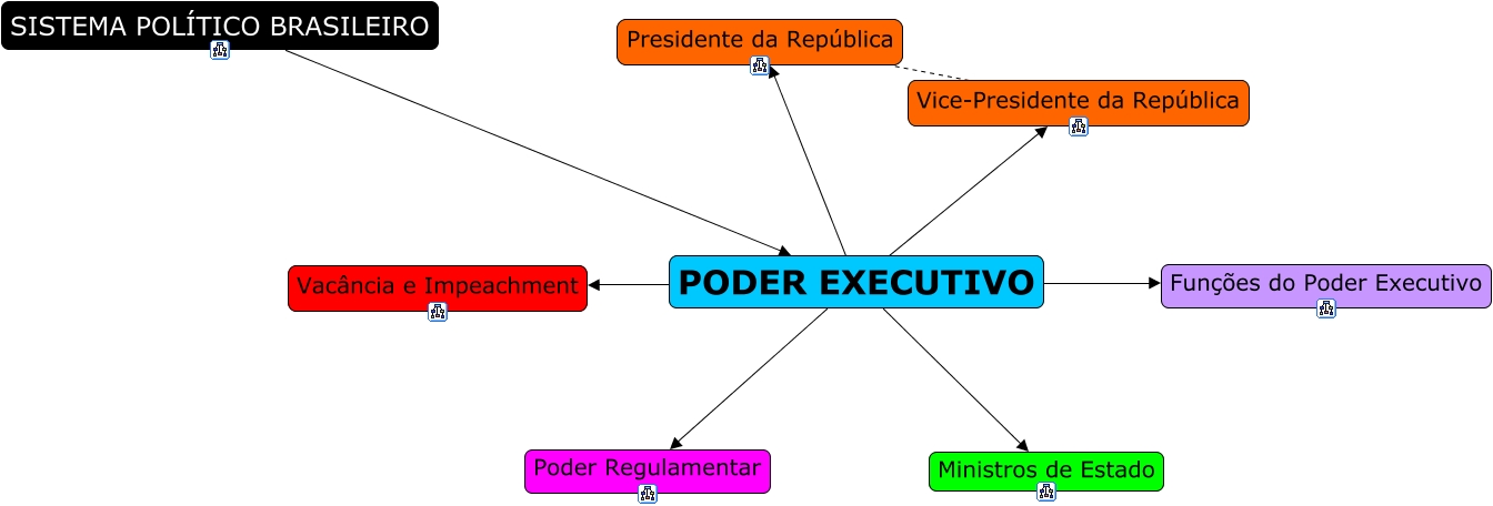 PODER EXECUTIVO