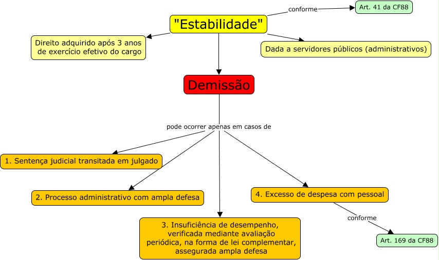 Estabilidade