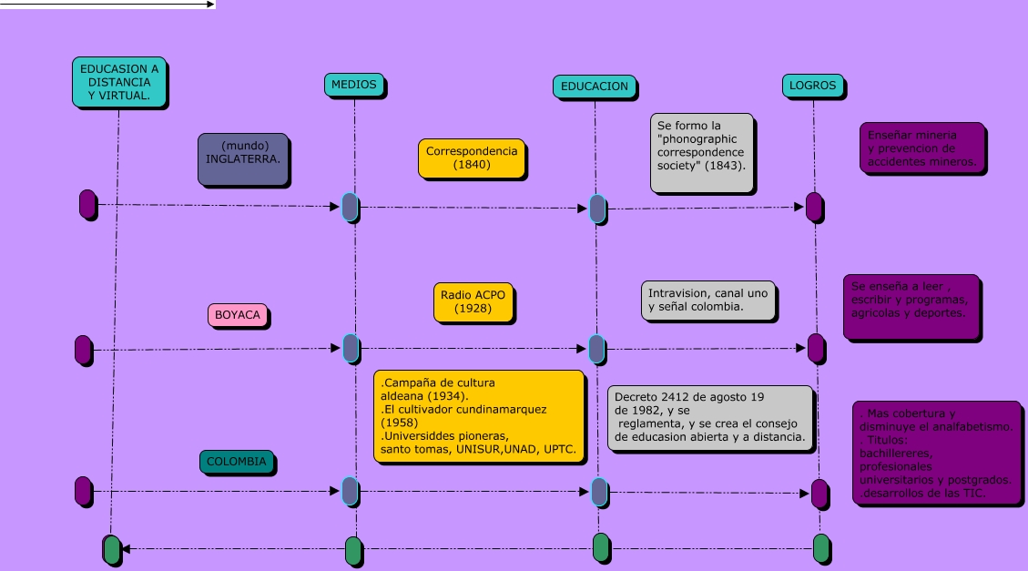 diagrama de secuencia - SECUENCIA