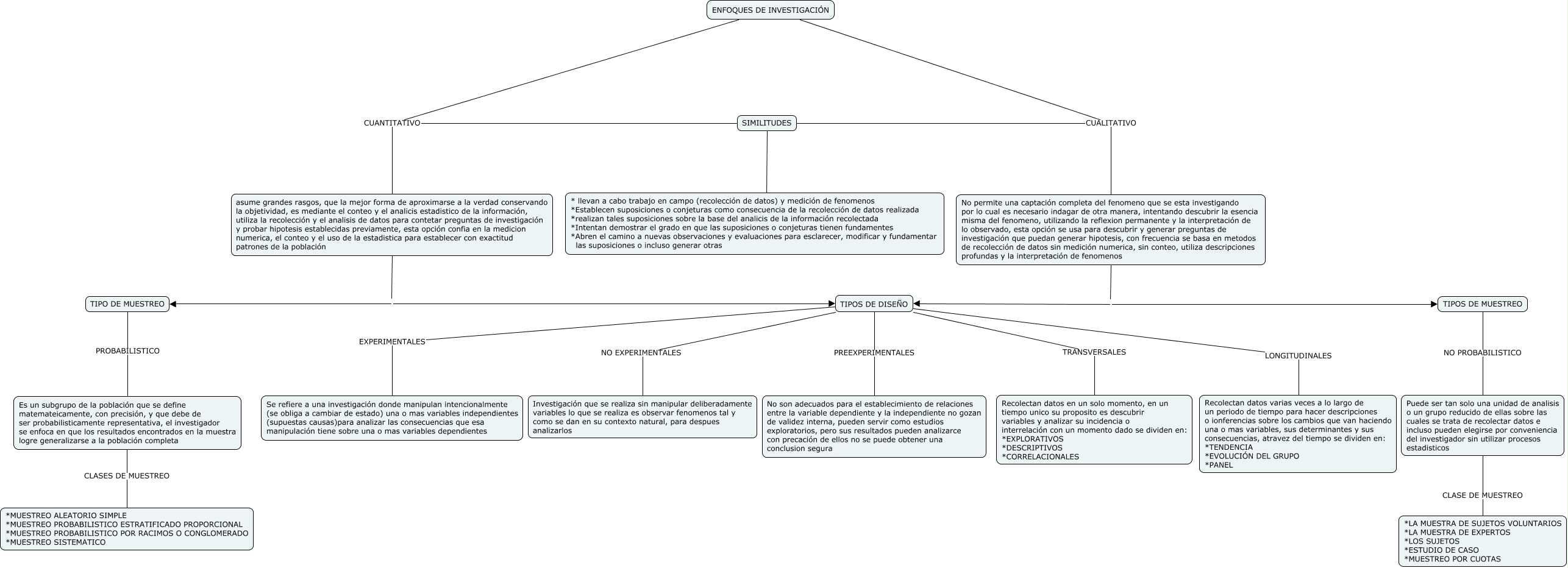 Enfoques de investigación