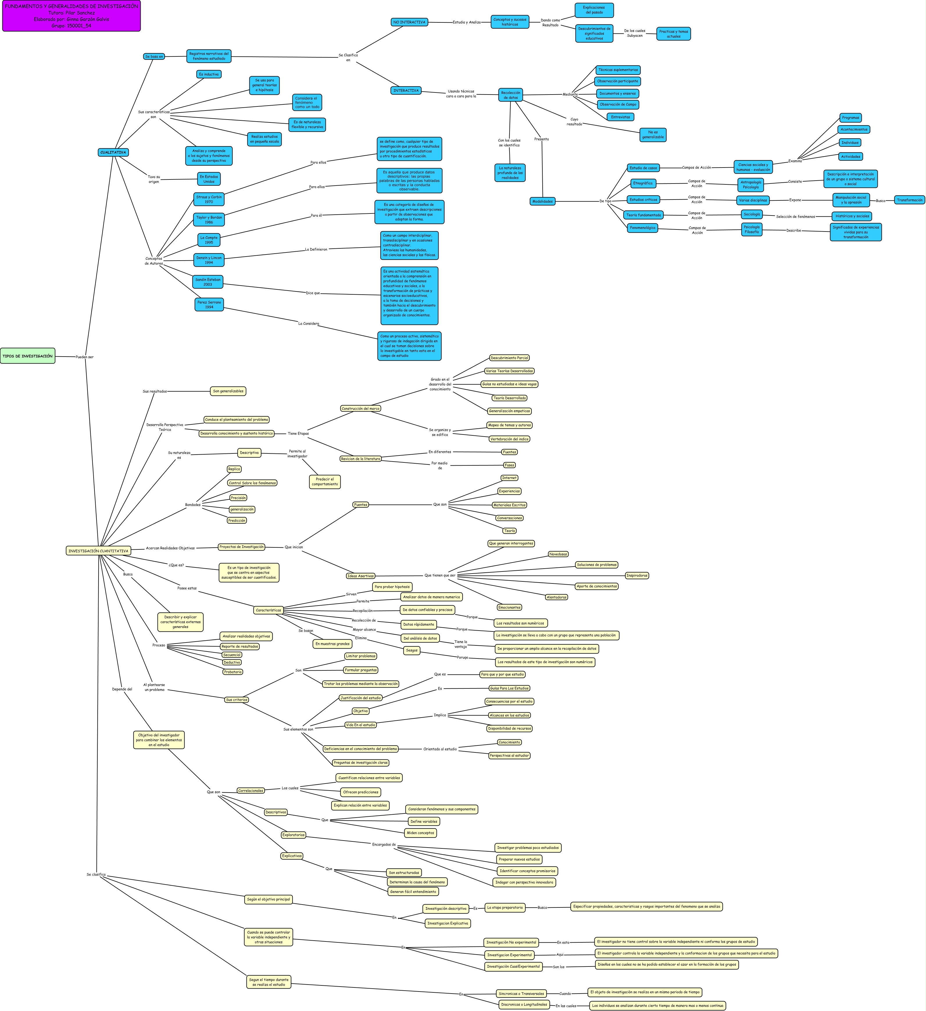 Fundamentos y Generalidades de investigacion fase 4